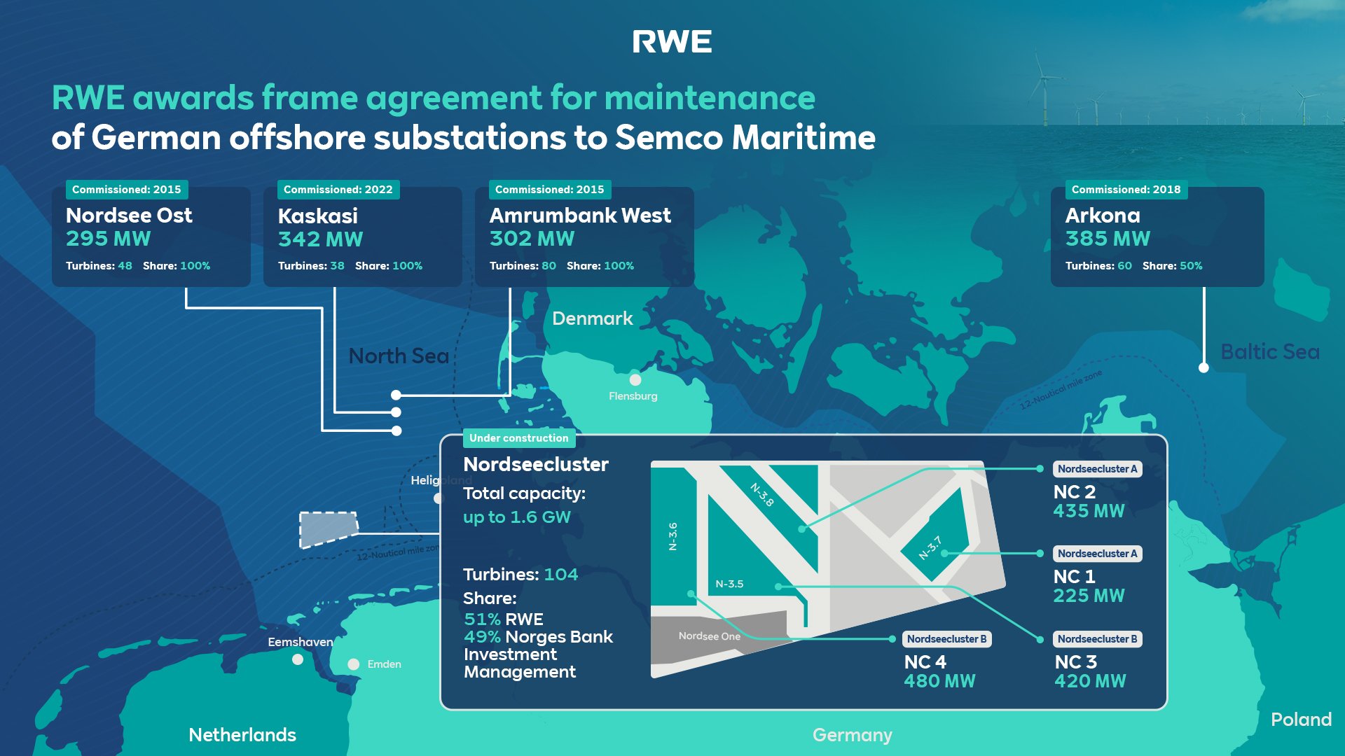RWE awards frame agreement for maintenance of German offshore substations