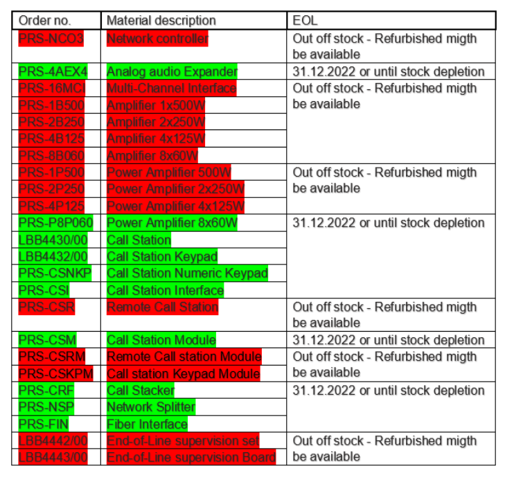 End-of-Life announcement PAGA systems